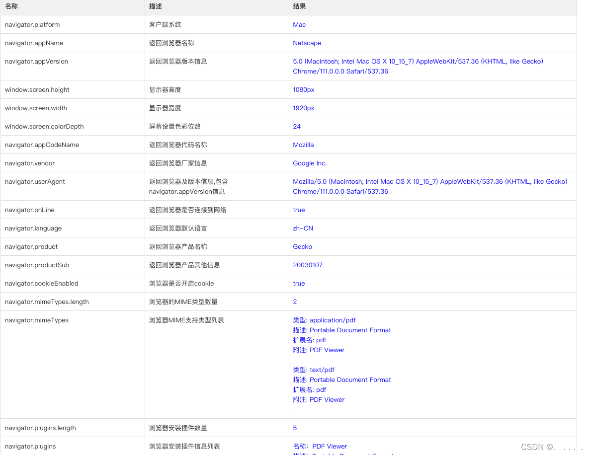 User-Agent-CSDN博客