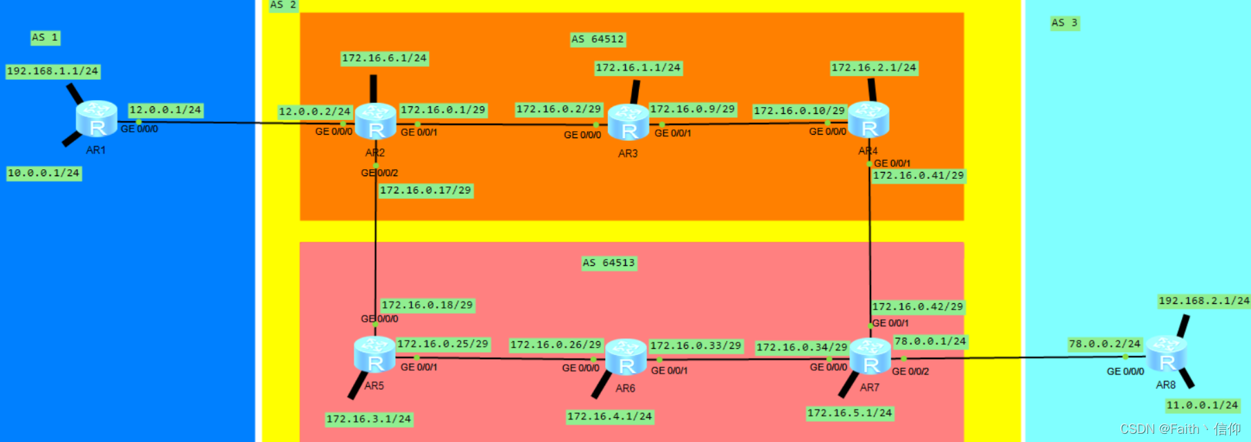 BGP综合实验_bgp实验-CSDN博客