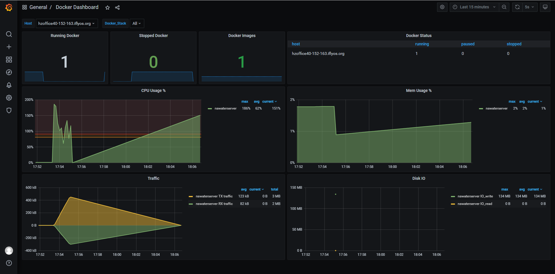 【实践笔记】Telegraf如何采集docker容器性能指标_promethues 如何使用telegraf何种采集器才能发现docker ...