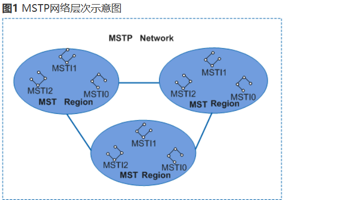 MSTP原理-CSDN博客