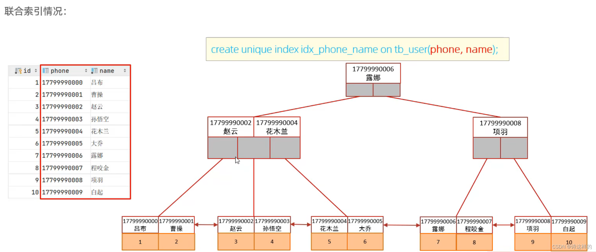 Mysql索引篇fulltest索引 Csdn博客