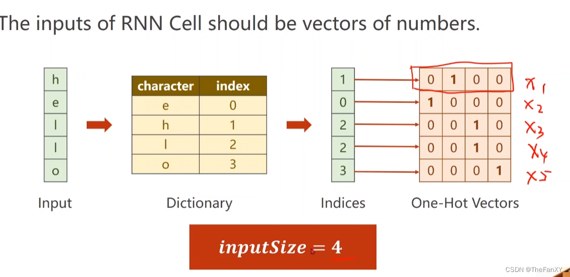 刘二大人PyTorch-循环神经网络(RNN)—基础篇_pytorch实现rnn网络模型-CSDN博客