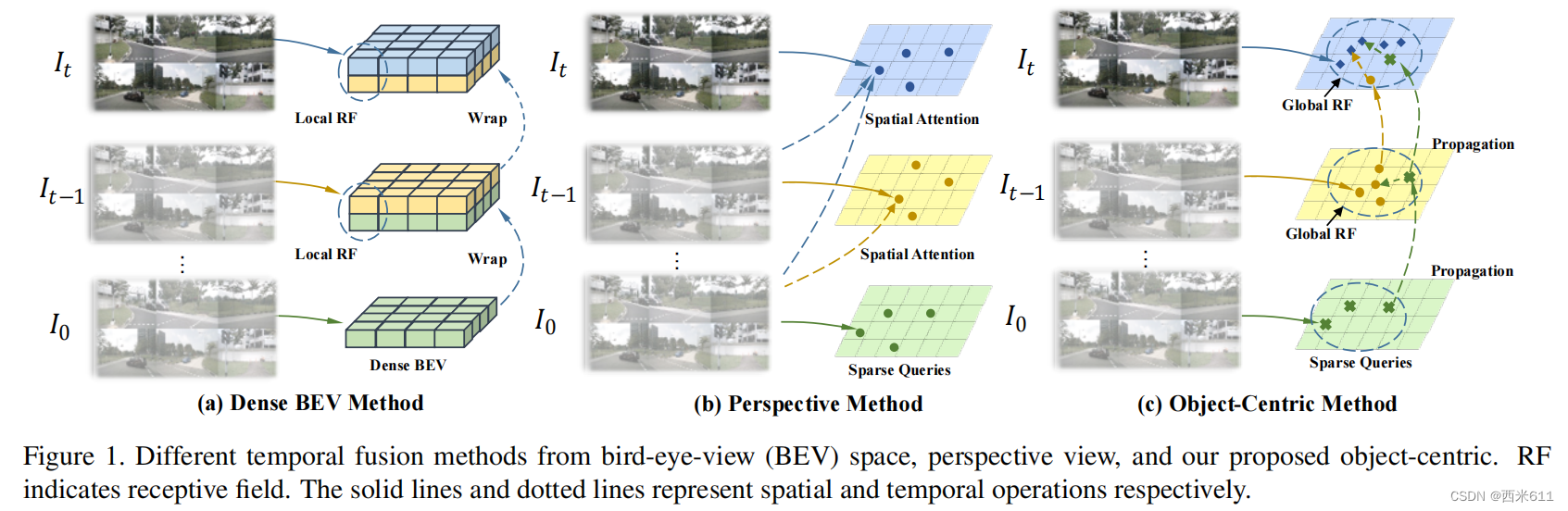 PETR系列_petr论文地址-CSDN博客
