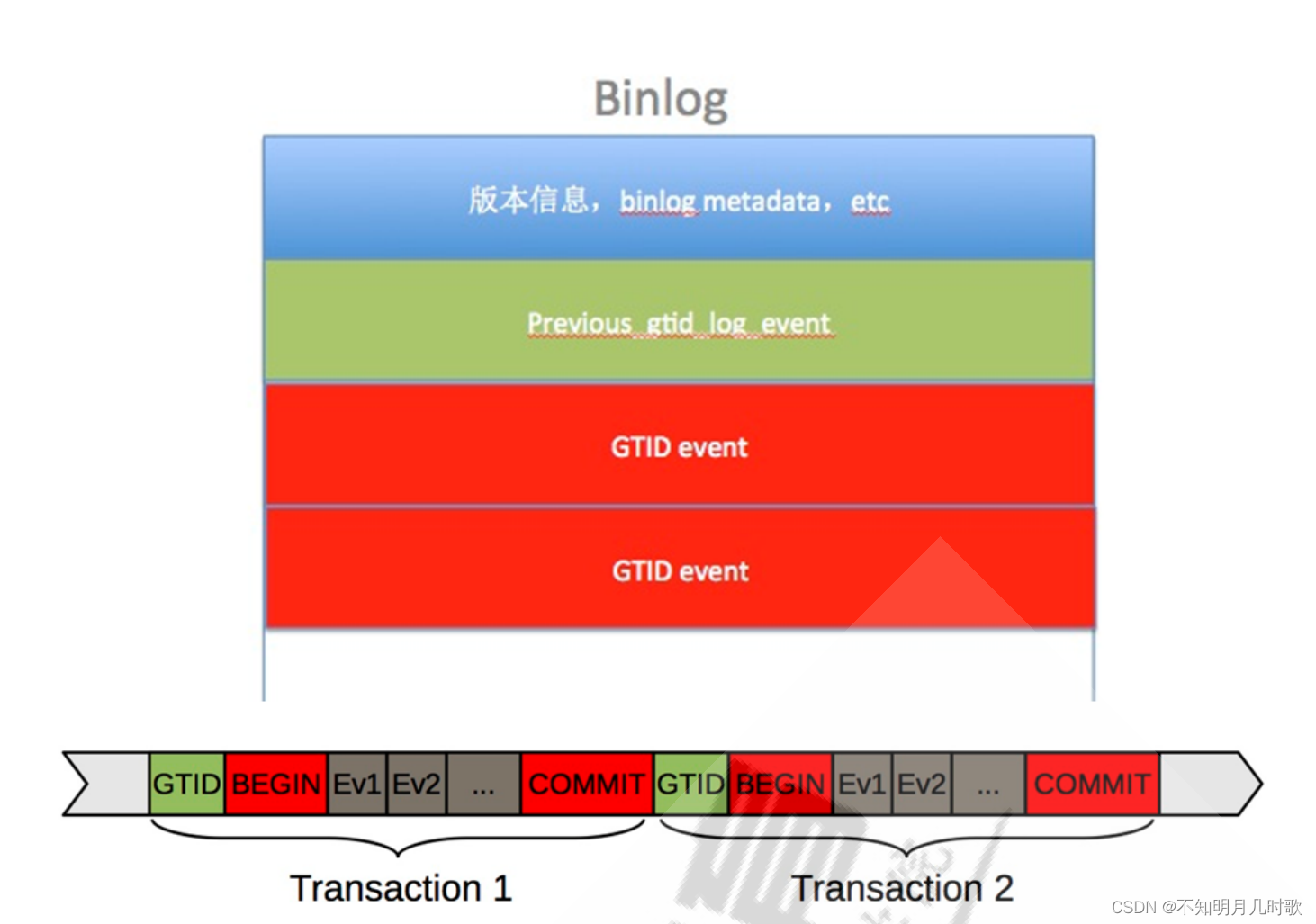 第六周作业_1.实验目的在熟练掌握 mysol 基本命令、sol 语言以及 mysol 操作的基础上,学-CSDN博客