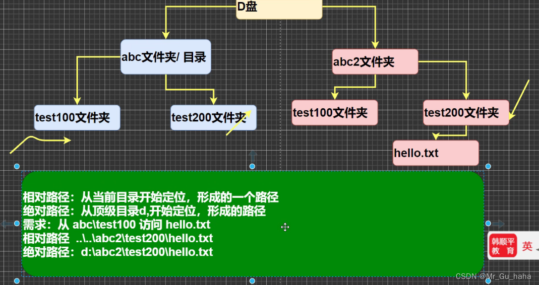 DOS指令-CSDN博客