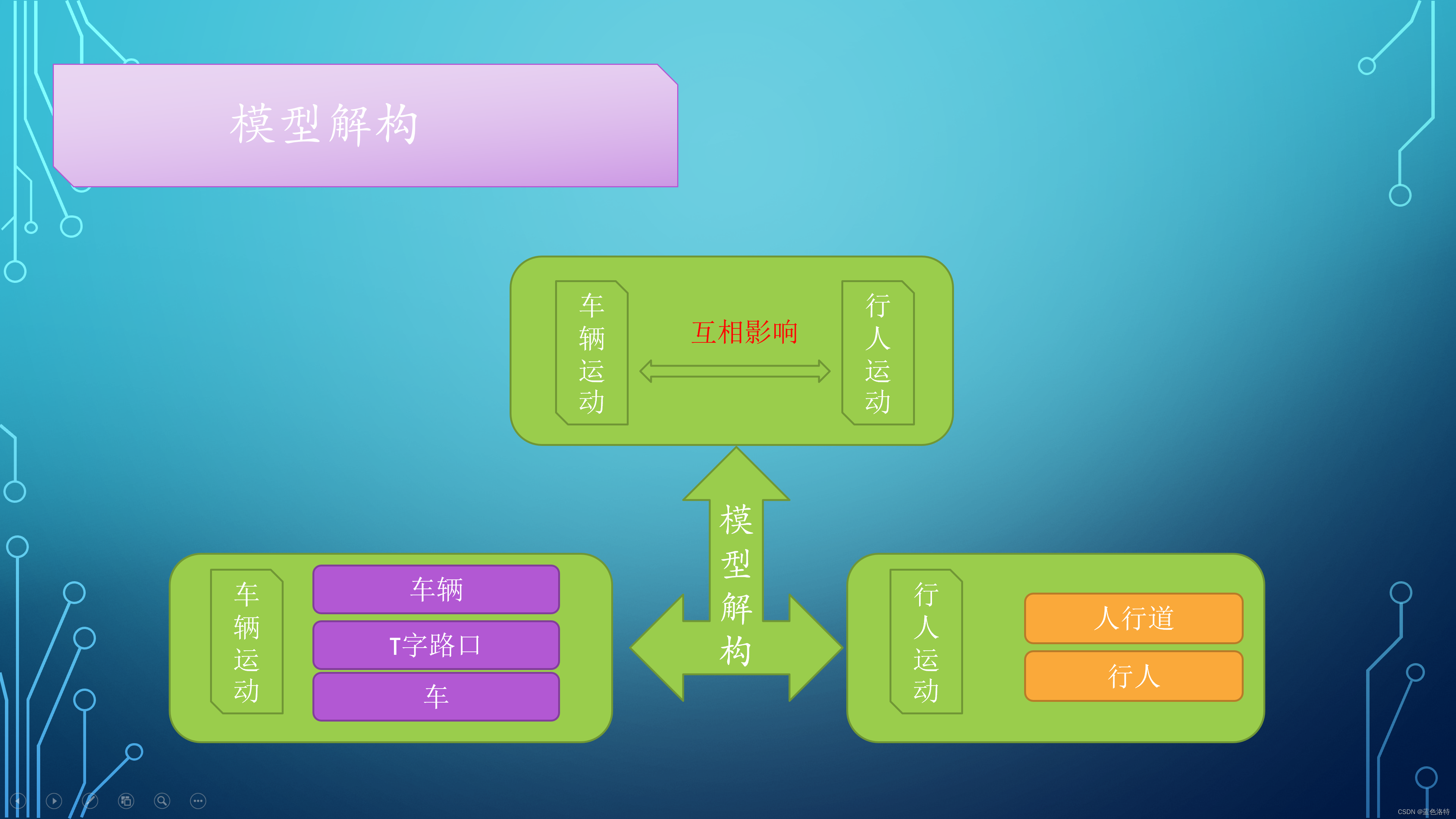 元胞自动机交通模型【matlab实现】元胞自动机交通流模型matlab Csdn博客