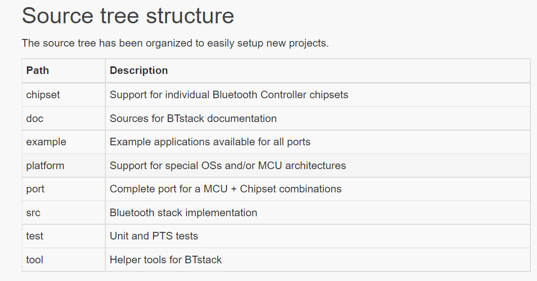 btstack-stm32f1/csr8311移植笔记(3)-hci driver & hci log driver_移植btstack的文档-CSDN博客