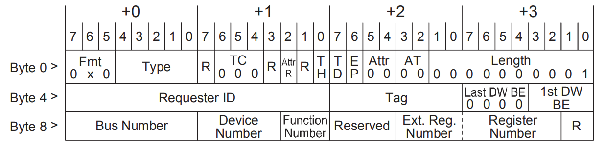 2.2 PCIe控制器——传输层——数据报文TLP格式_pcie tlp报文-CSDN博客