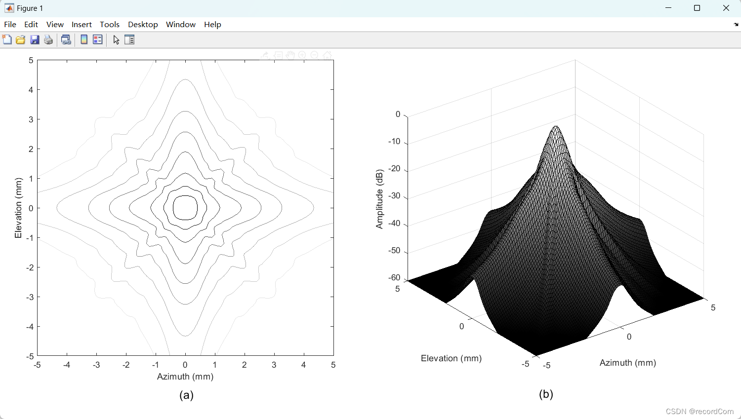 换能器三维声场分布图绘制(MATLAB Field II仿真)_matlab声场-CSDN博客