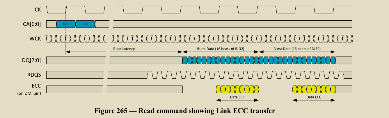 LPDDR5 linkecc学习_link ecc-CSDN博客