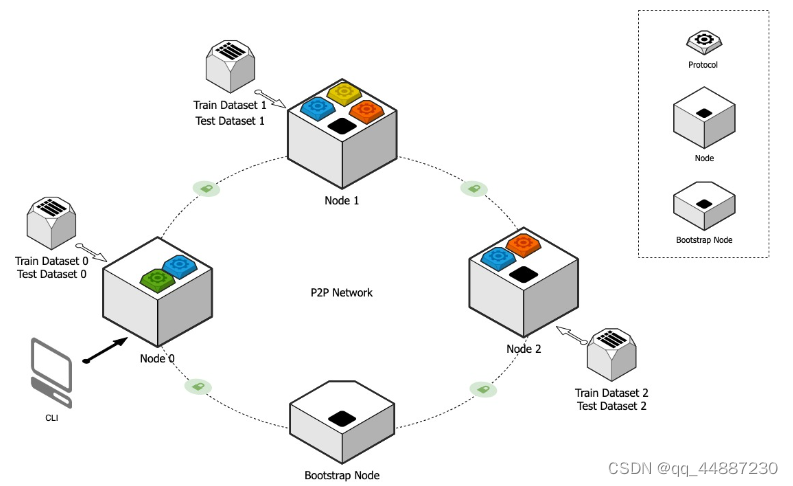 Primihub快速开始_primihub试用平台node1账户名密码_qq_44887230的博客-CSDN博客