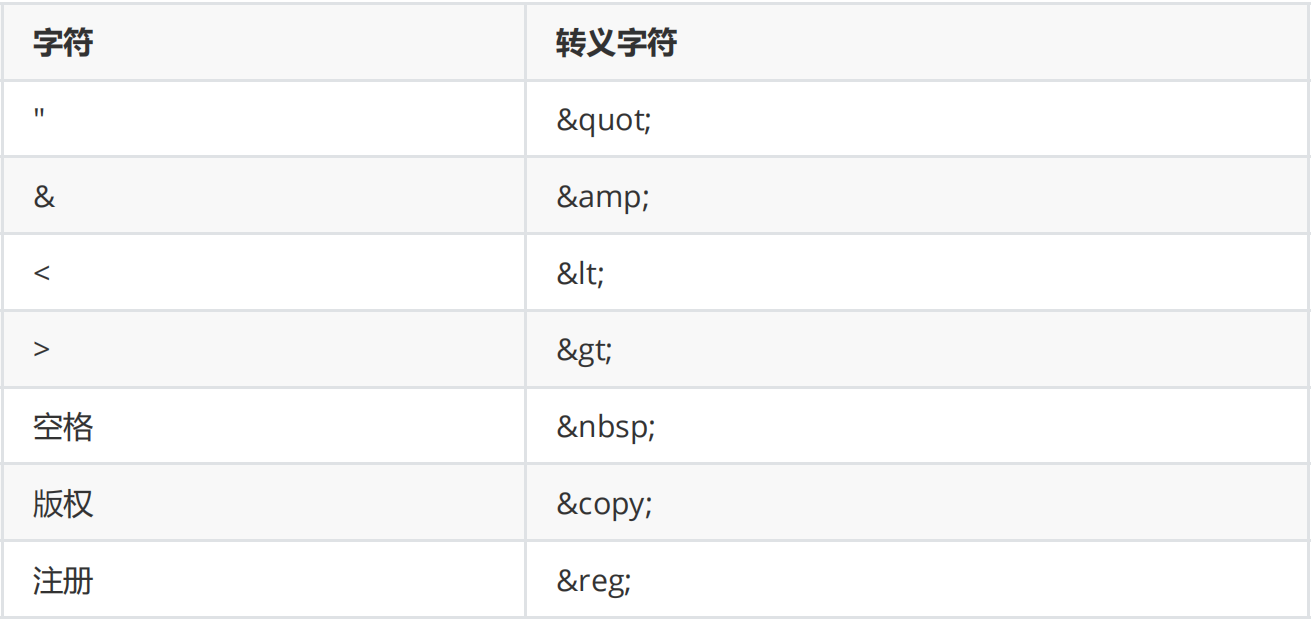 HTML详解_html解析-CSDN博客