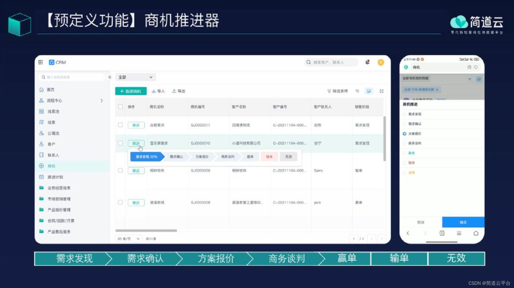 干货！一文告诉你SCRM和CRM有什么区别和联系_crm scrm integration-CSDN博客