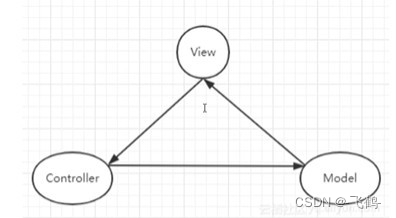 基于MFC的MVC框架的编程实践_mfc mvc-CSDN博客