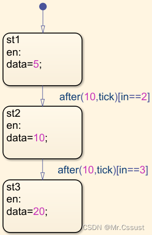 深入拆解Simulink自动生成代码（四）——状态机_simulink chart用法-CSDN博客