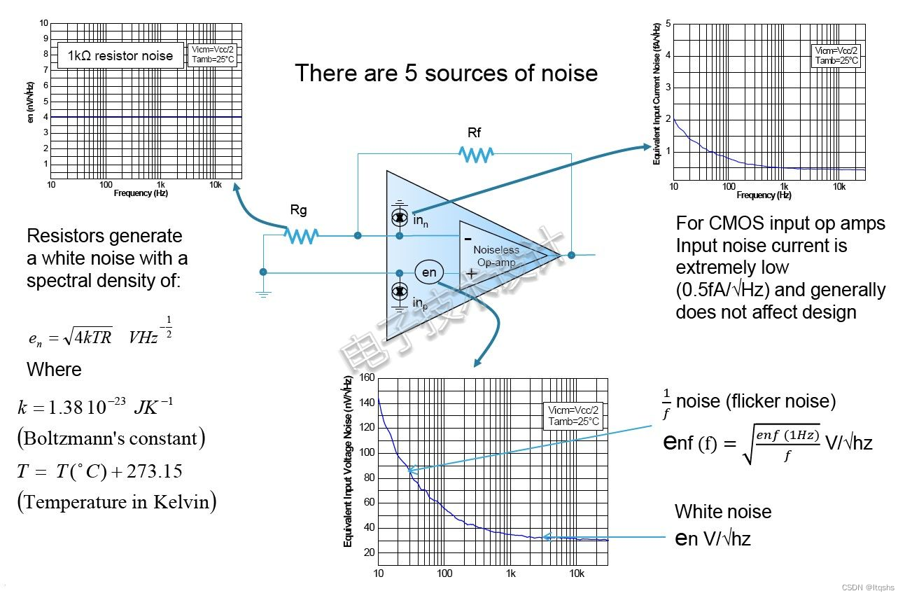 低噪声音频运放的选型要点-运算放大器-MC33078参数讲解-汽车电子_mc33078运放-CSDN博客