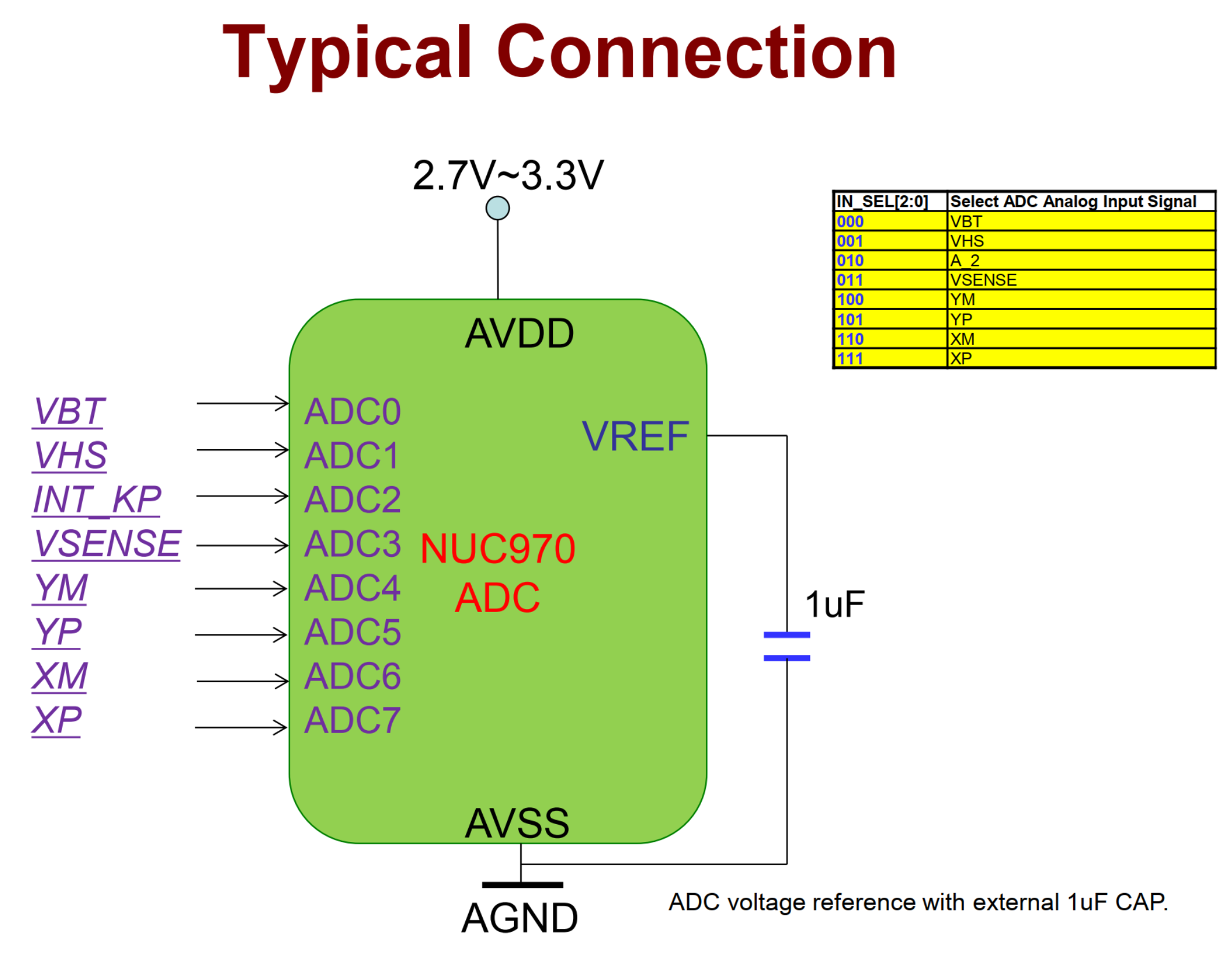 嵌入式linux开发，NUC972芯片外设ADC，通过IIO ADC使用自带ADC转换模块，及ADC电池电压检测_nuc970 adc-CSDN博客