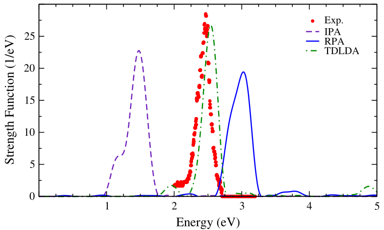 【龙讯module小课堂】“光”怪陆离：PWmat计算光学性质（二）_计算光学性能怎么通过vasp获得介电函数的实部和虚部-CSDN博客
