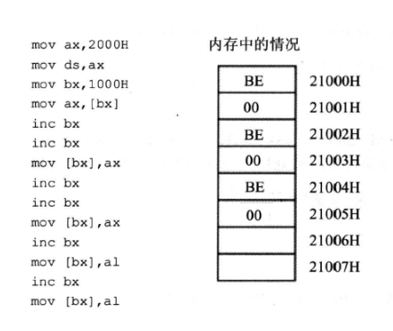 [汇编语言][bx]和loop指令_bx指令-CSDN博客