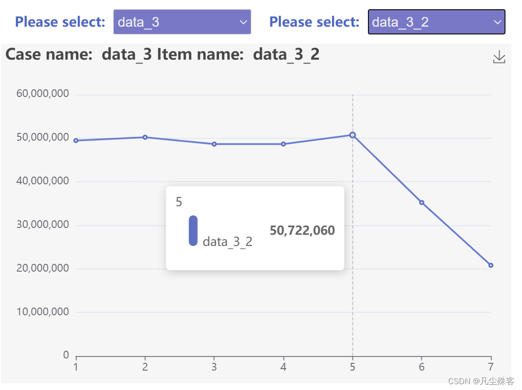 【HTML+CSS+JS】用下拉选项选择数据并绘制图表_select 下拉框往js赋值图表-CSDN博客