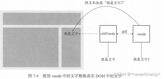 猿创征文 |《深入浅出Vue.js》打卡Day3-CSDN博客