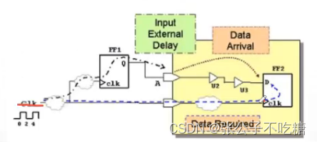 PR-Clock Tree Introduction_cts怎么调tree-CSDN博客
