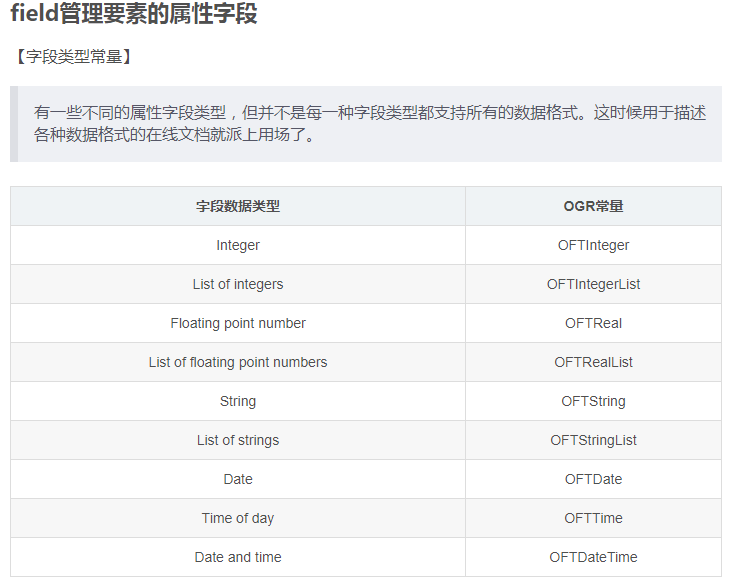 学习笔记3_新建字段，修改字段，geopandas生成点_ogr给shp字段赋值-CSDN博客