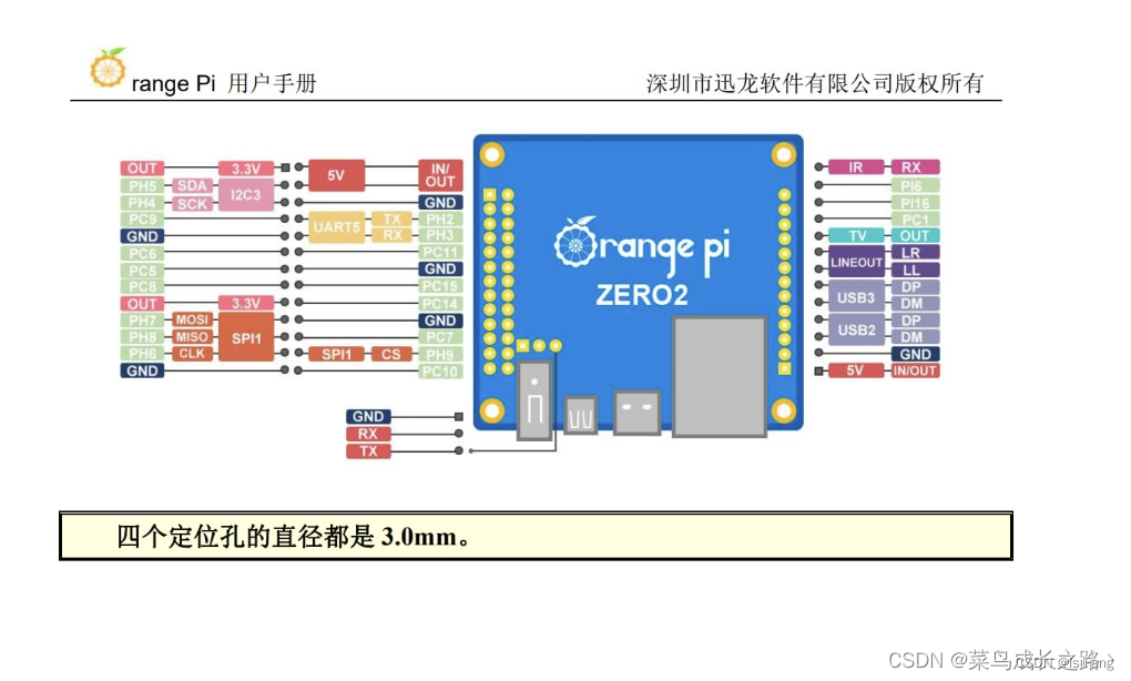 Orangepi Zero2——系统启动及wiringPi外设SDK安装_香橙派安装wiringpi-CSDN博客