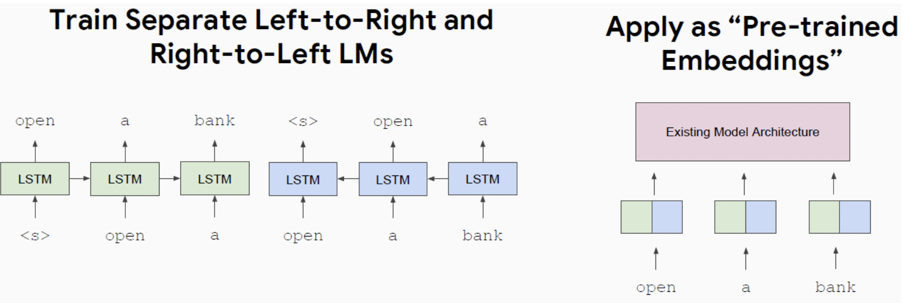 深度学习：ELMO模型-CSDN博客
