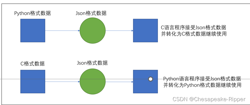 第4周Python学习笔记_帮我写一个python模块substr(s,x,y)-CSDN博客