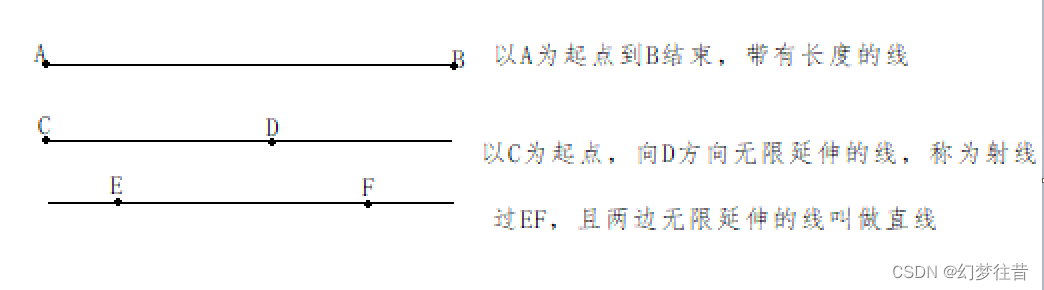 【Threejs基础教程-点线精灵篇】 4.3 线段_threejs中连接两个点的线段函数-CSDN博客