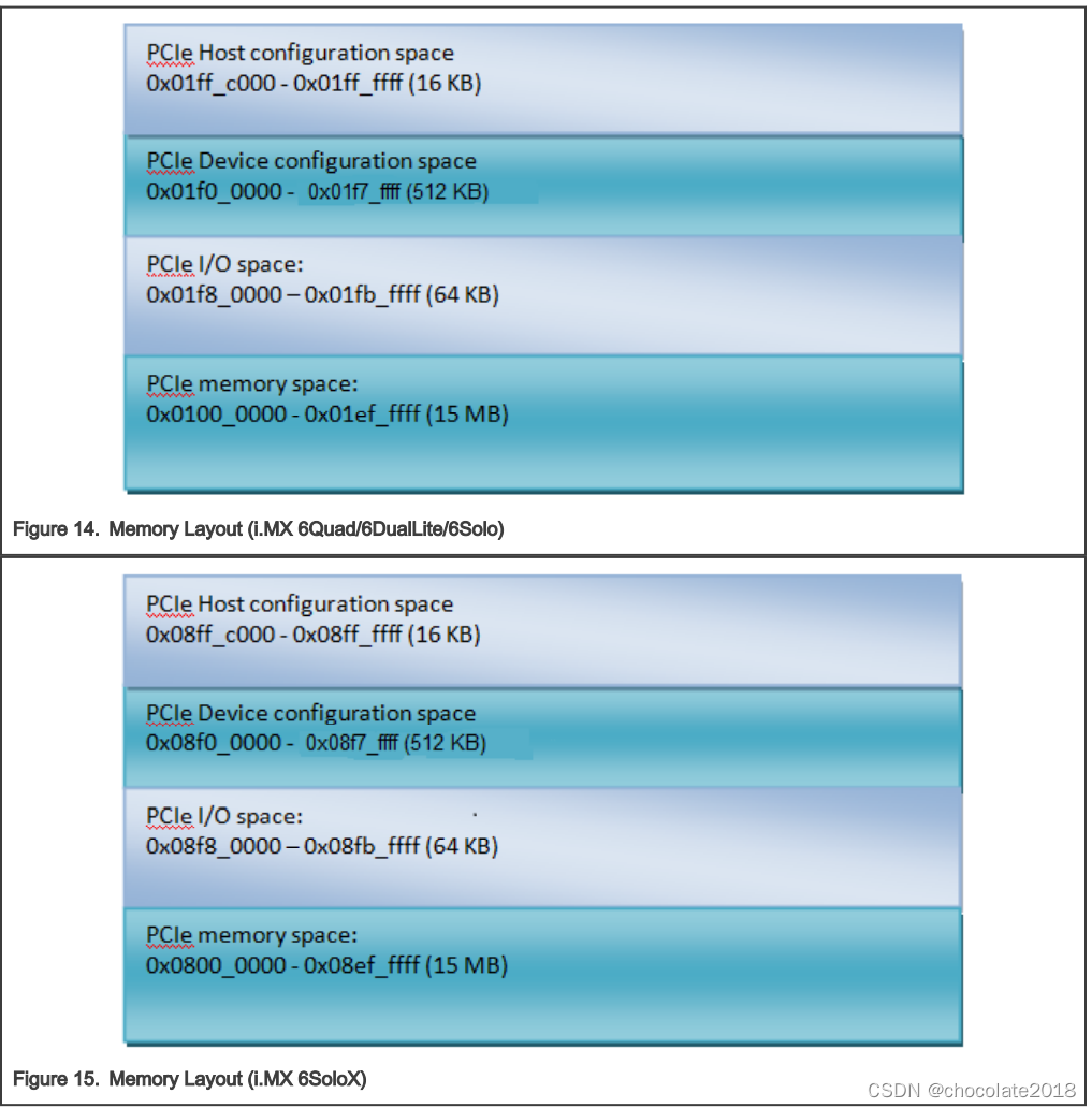 基于linux5.15.5的IMX 参考手册 --- 7-CSDN博客