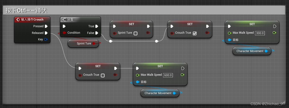 【UE4 第一人称射击游戏】15-修复蹲伏和冲刺同时执行的bug_虚幻4编辑器怎么设置蹲伏模式-CSDN博客