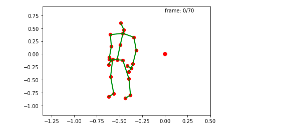 NTU_RGB+D数据集介绍及骨架数据可视化-CSDN博客