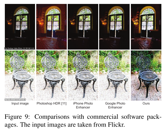 Learning Multi-Scale Photo Exposure Correction阅读札记-CSDN博客