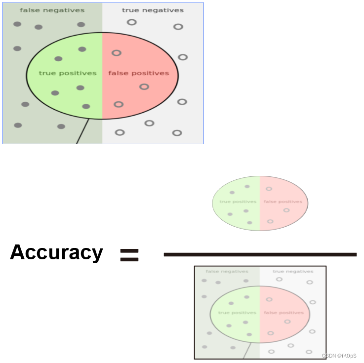如何理解Precision和Recall?_第四关precision*recall-CSDN博客