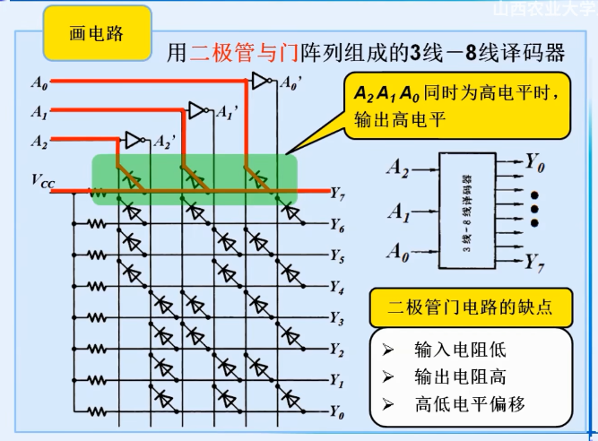 数字电路06--组合逻辑电路_74hc148真值表及功能表_一个不知名的程序员小白的博客-CSDN博客