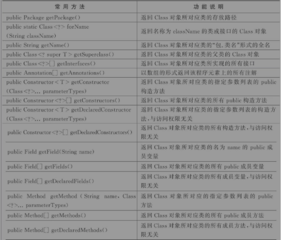 反射所需的Class类及获取Class对象和Class类中的常用方法_通过classname获取class对象-CSDN博客