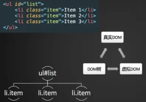 VNode是什么？-CSDN博客