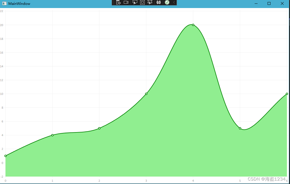 Wpf使用livecharts图表 基础用法wpf Livecharts Csdn博客