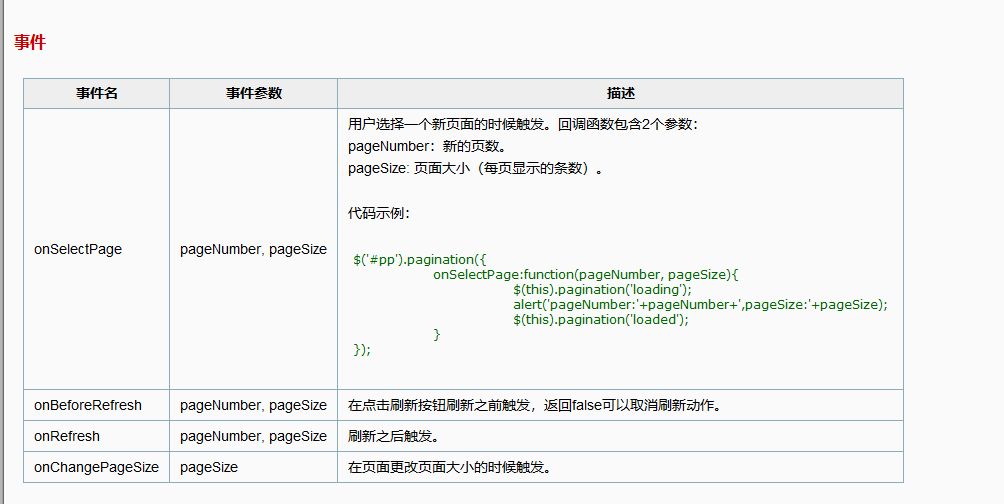 Easyui中datagrid获取自身分页信息（数据表格页面点击刷新问题）easyui Datagrid 分页事件 Csdn博客