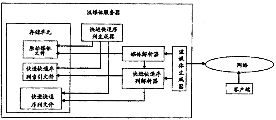 Python 基于 Flask 框架实现流媒体视频直播、电脑桌面录屏 web 端展示、远程控制电脑_python311 movie flask-CSDN博客