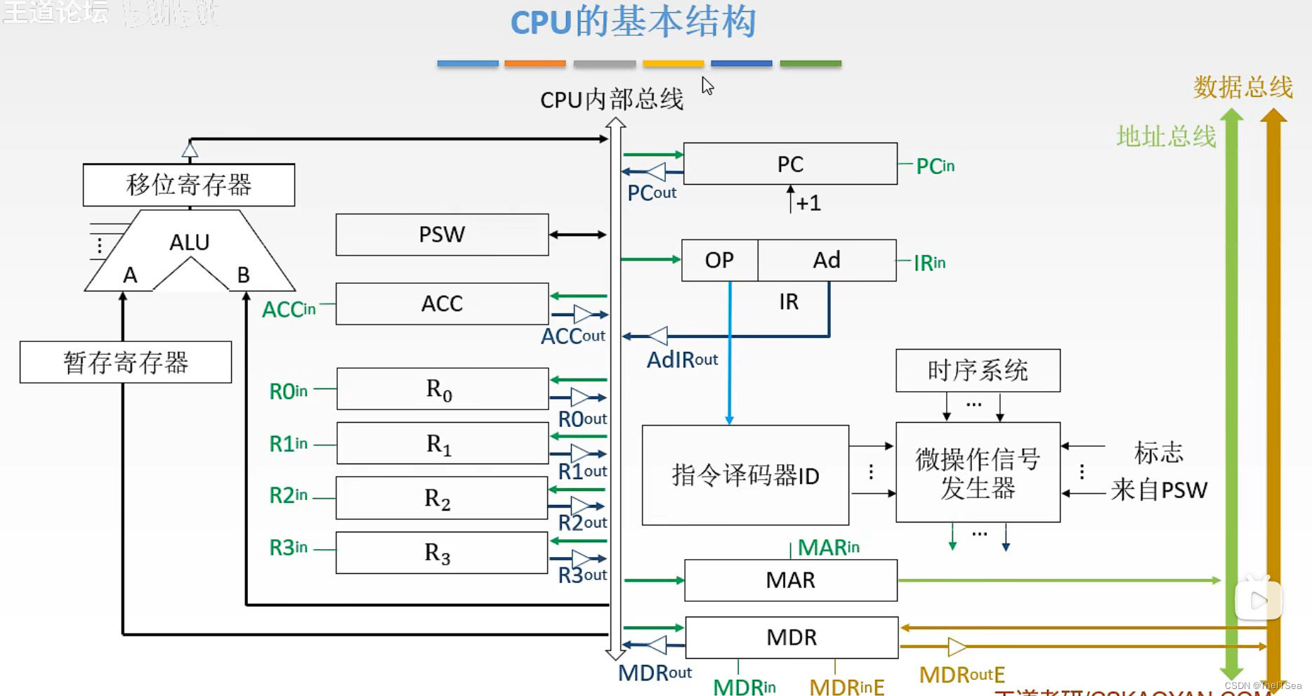 CPU中央处理器学习_cpu中的cu-CSDN博客