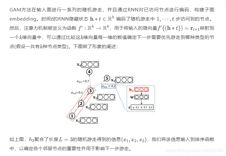 GAT(Graph Attention Network)的三种计算注意力方法_gat图注意力做值预测-CSDN博客