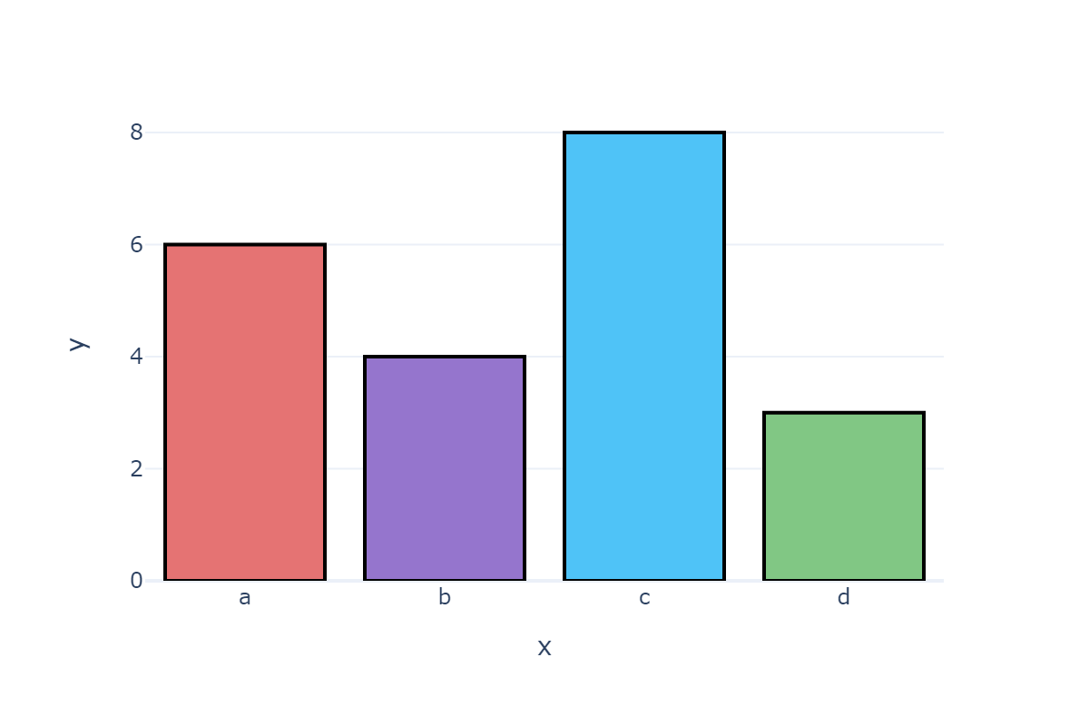 plotly 改变标记(marker)和直线(line)的风格_plotly line-CSDN博客