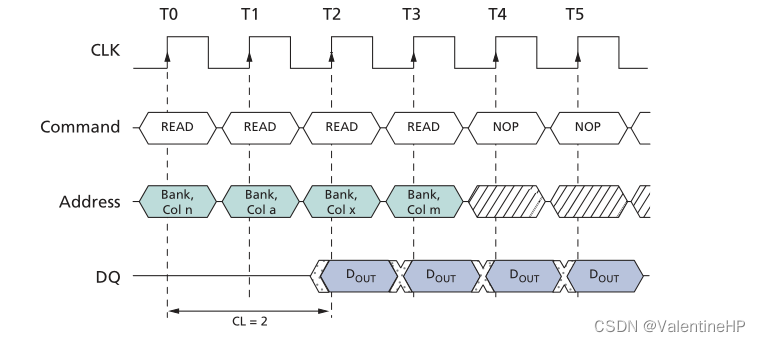 Fpga之旅设计99例之第二十例 Sdram存储器实现fpga使用sdram作为运行内存 Csdn博客