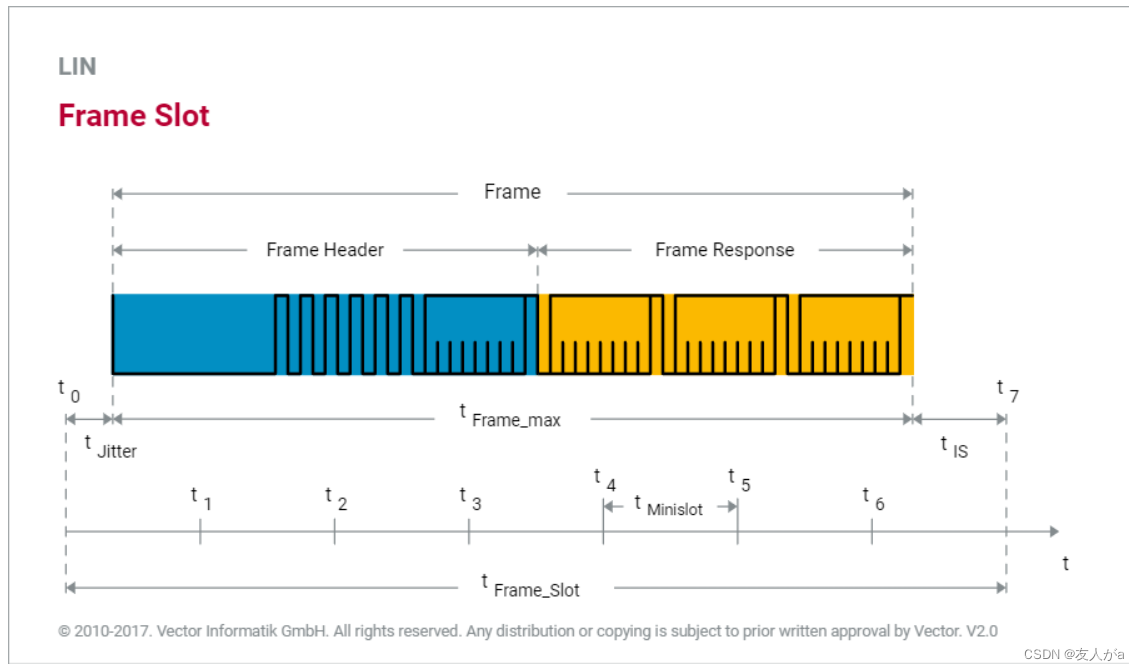 LIN学习模块_lin模块-CSDN博客
