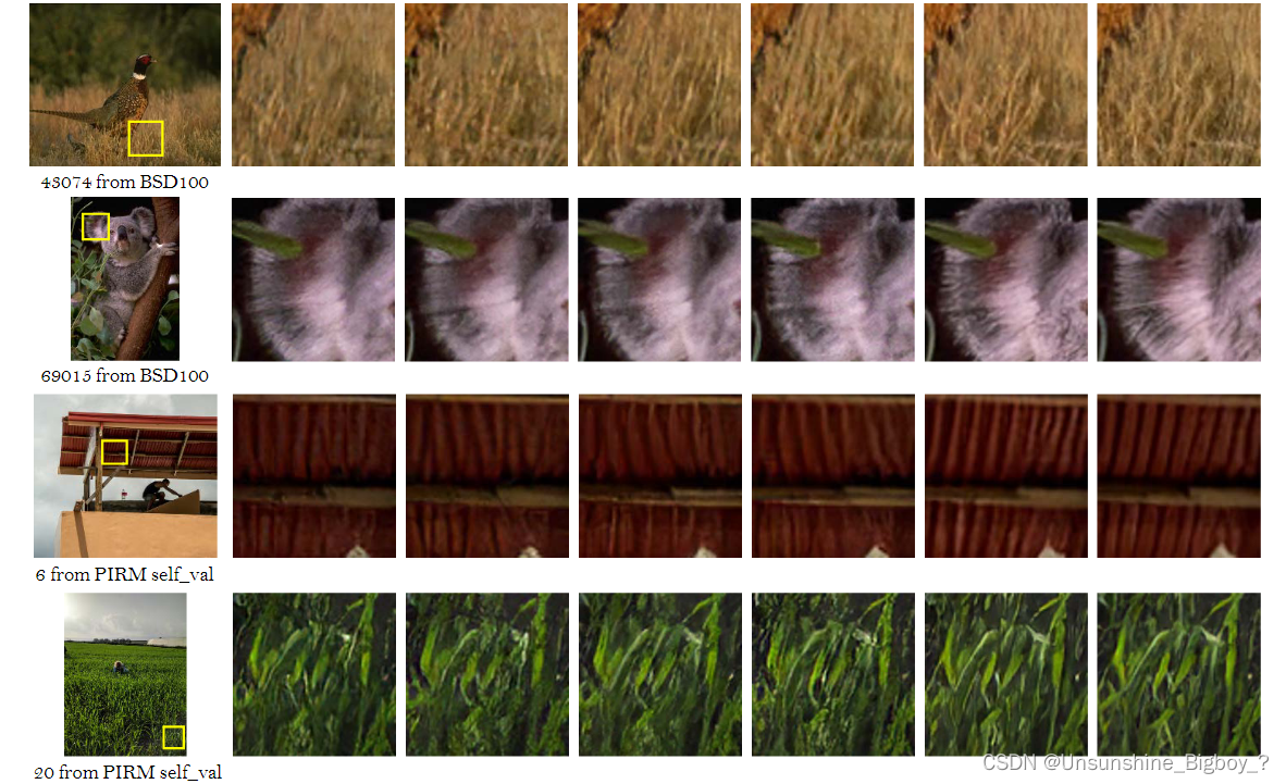 ESRGAN/ESRGAN+: Enhanced Super-Resolution Generative Adversarial ...