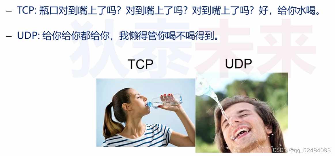 Tcp与udpudp协议是有线连接还是无线连接好 Csdn博客