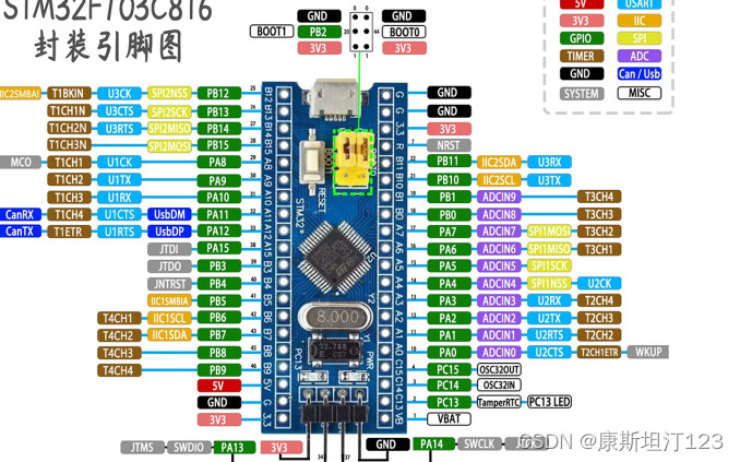 STM32单片机（杨桃电子笔记S25点灯-S30FLASH）